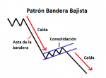 Patrones de Banderas - Formaciones de Continuación de la Tendencia ...