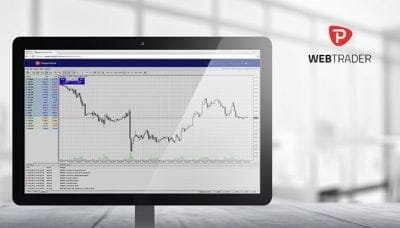 Pepperstone - Broker de Forex y CFD ECN - Reseña de Pepperstone