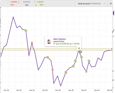 Tradeo - Broker y Red de Trading Social Forex - Reseña de Tradeo