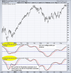 Indicador técnico Know Sure Thing (KST)
