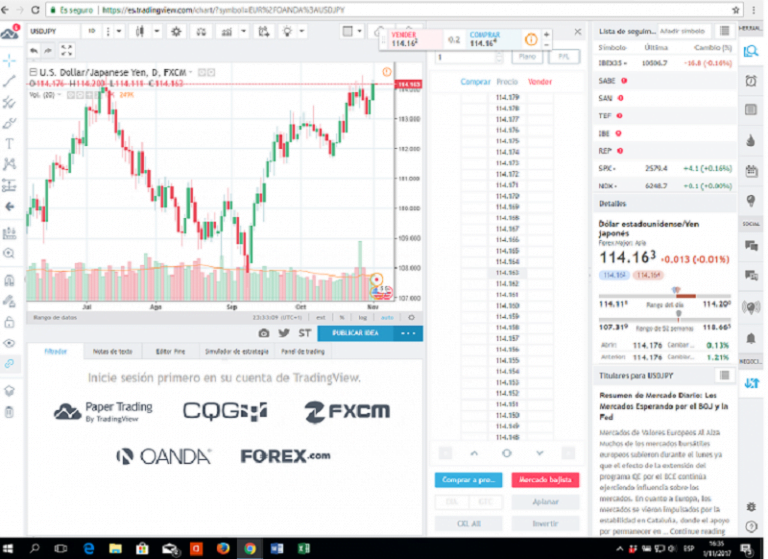 Reseña de Plataforma Tradingview 2026 | Técnicas de Trading