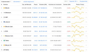 ¿Como Obtener Precios de Criptomonedas en Tiempo Real con Python y la ...