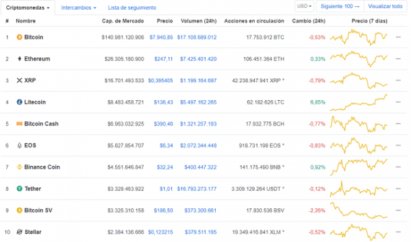 ¿Como Obtener Precios de Criptomonedas en Tiempo Real con Python y la ...