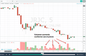 Estrategias de Trading Simples con Patrones de Precios y Volumen