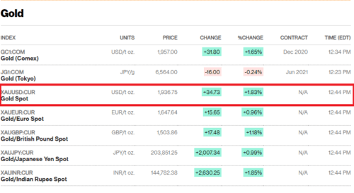 Estrategia de trading Hedge Hog