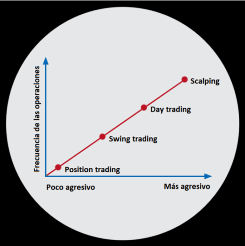 Las Crisis Monetarias - Definición y Ejemplos | Técnicas de Trading